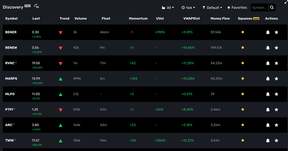 Introducing All New MOMO Trend!