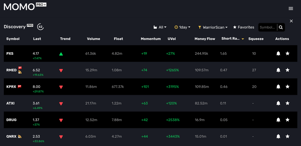 MOMO Pro Settings to Help You Trade Like a Warrior
