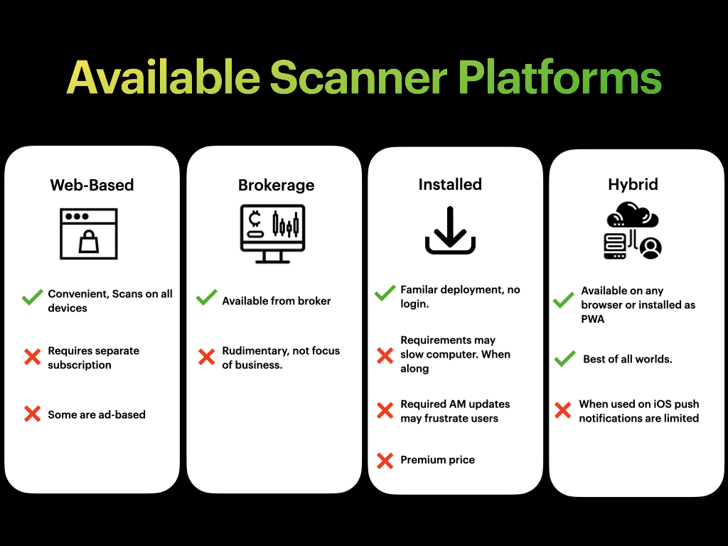The Stock Scanner Guide (and why we built MOMO Pro the way we did)