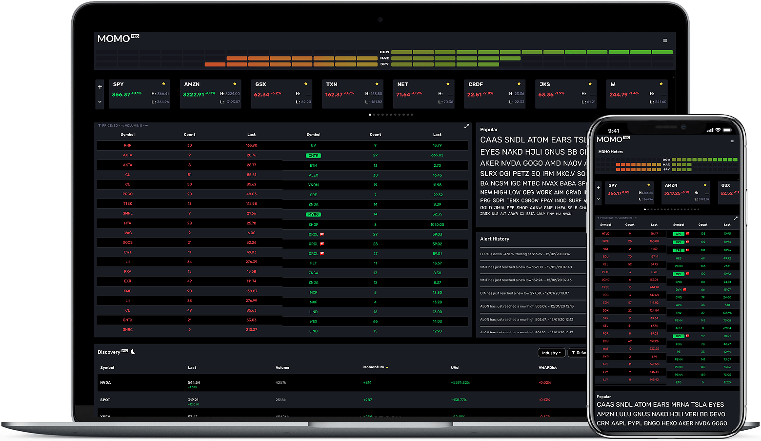 Seamlessly Launch TradingView Charts from MOMO Pro! ⚡