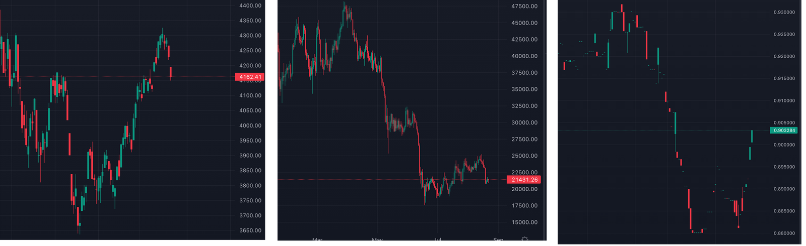 Understanding Psychology behind Gap Fills