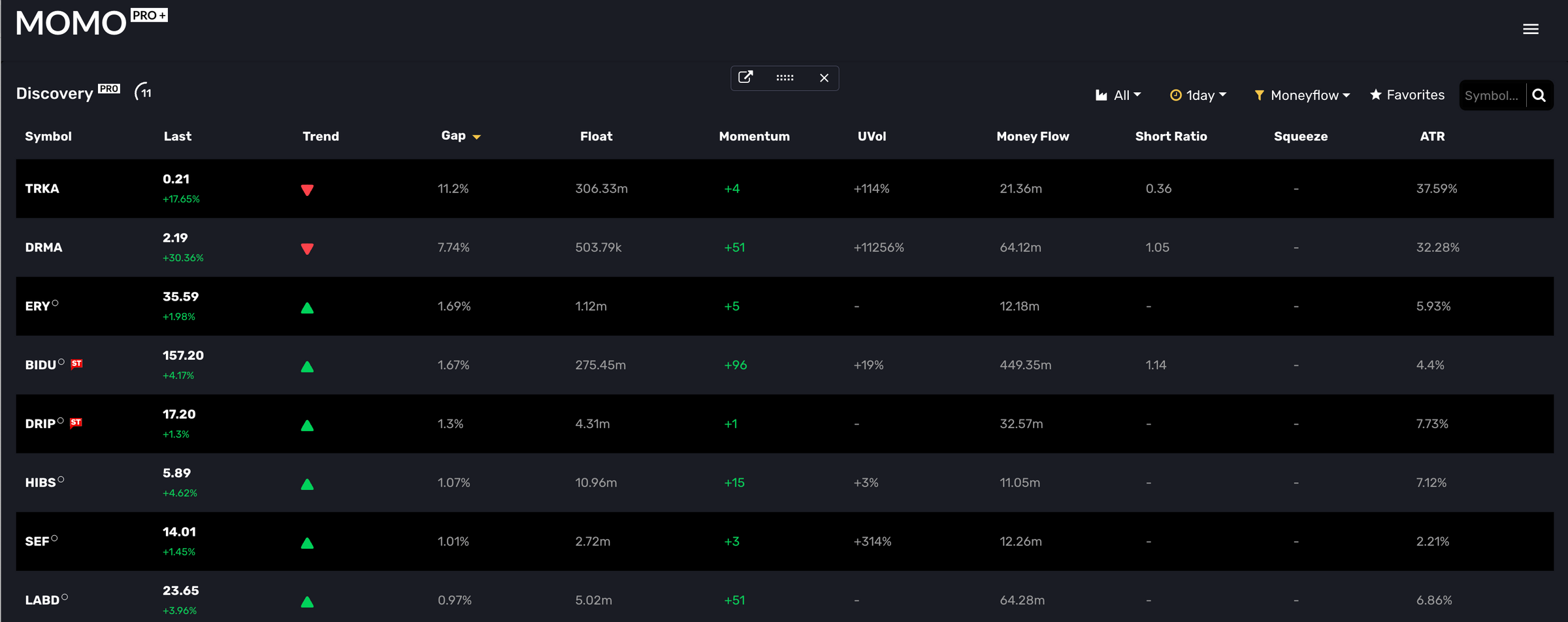 Gap Scanner Now Available in MOMO Pro+