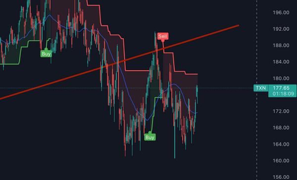 Why I use TXN as a Market Indicator